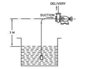 NPSH Calculation – Sam Pumps