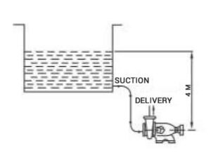 NPSH Calculation – Sam Pumps